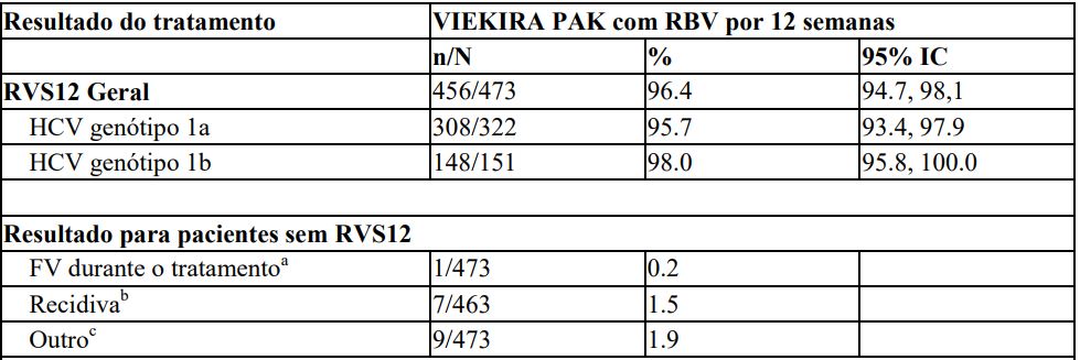 Viekira Pak: Bula original, extraída manualmente da Anvisa | CR