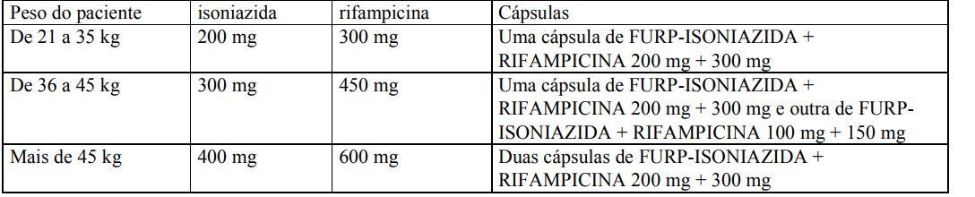 Isoniazida + Rifampicina: Bula original, extraída manualmente da Anvisa ...