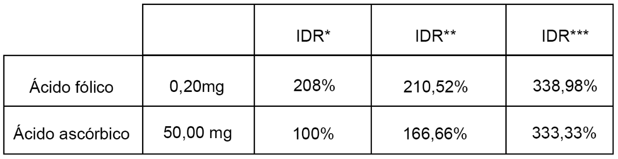 Enfol com Menor Preço e onde Comprar Online | CR