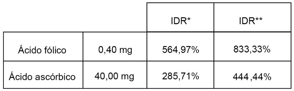 Bula do Enfol: para que serve e como usar | CR