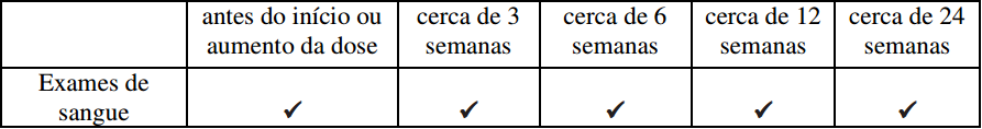 Bula do Valdoxan: para que serve e como usar | CR
