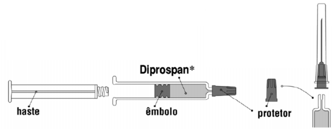 Diprospan: Bula original, extraída manualmente da Anvisa | CR