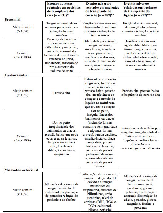 MICOFENOLATO DE MOFETILA 500Mg - 50 COMPRIMIDOS (G) - EMS | FarmaClass