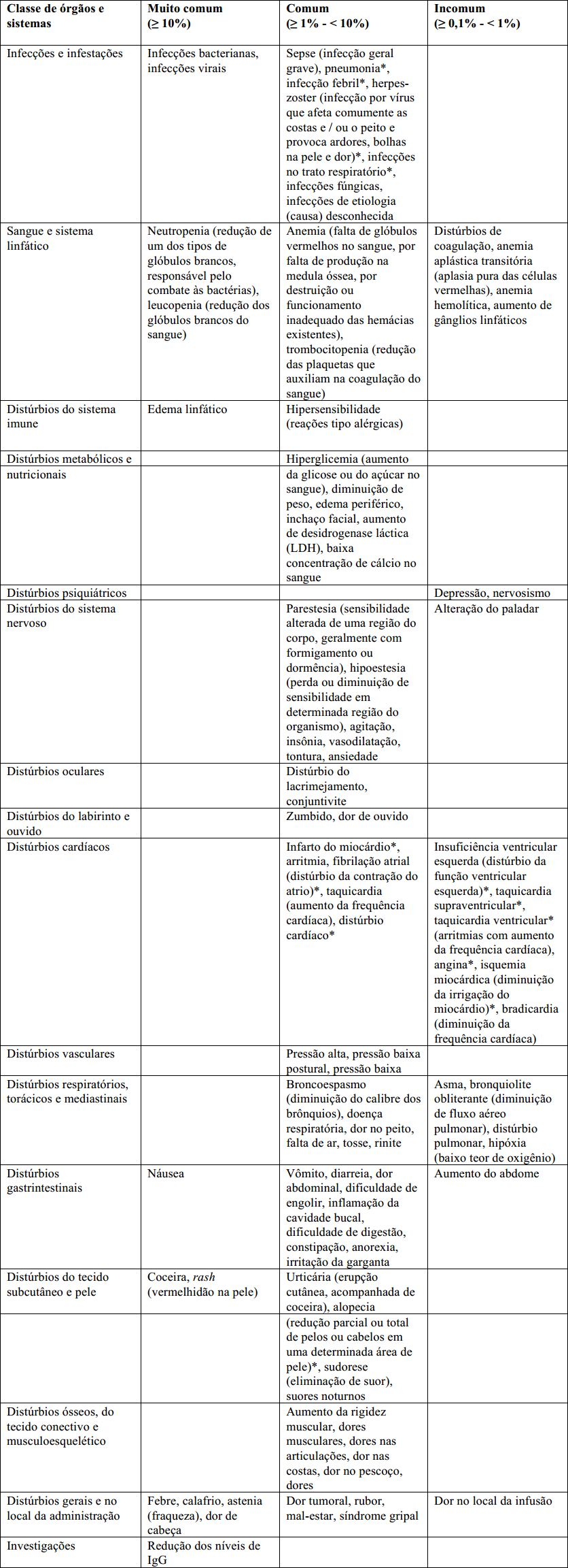 Bula do MabThera: Para que Serve e Como Usar | CR