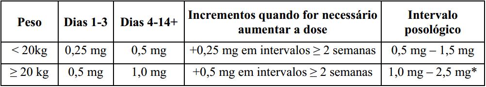 Respidon: Bula original, extraída manualmente da Anvisa | CR