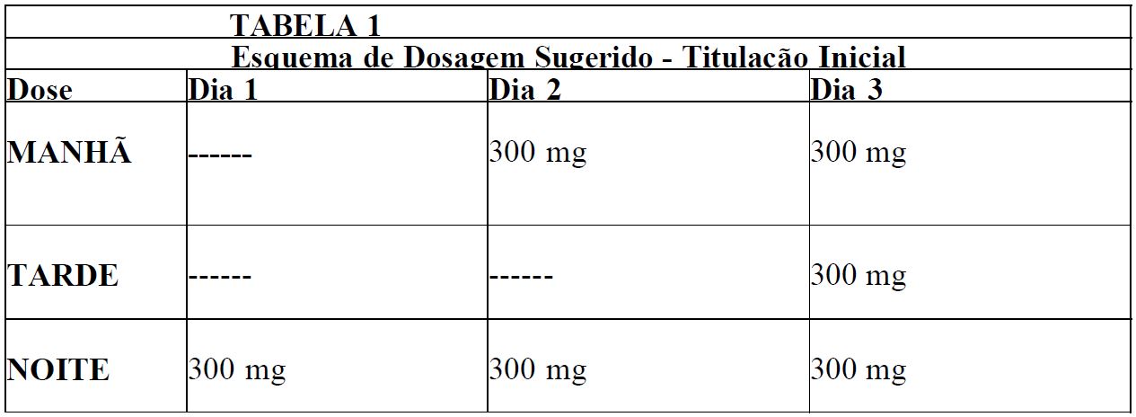 Gabatin: Bula original, extraída manualmente da Anvisa | CR