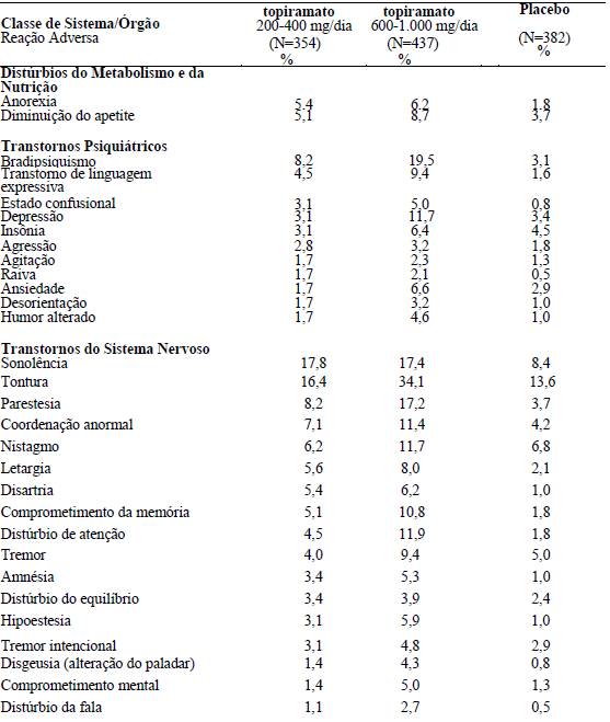 Bula do Vidmax: para que serve e como usar | CR