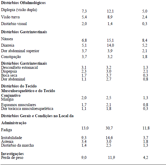 Bula do Vidmax: para que serve e como usar | CR