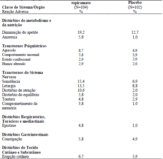 Bula do Vidmax: para que serve e como usar | CR