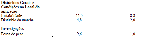 Bula do Vidmax: para que serve e como usar | CR
