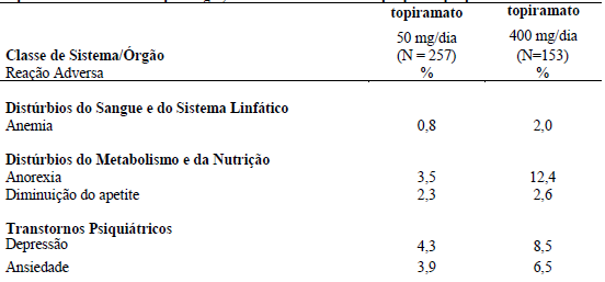 Bula do Vidmax: para que serve e como usar | CR