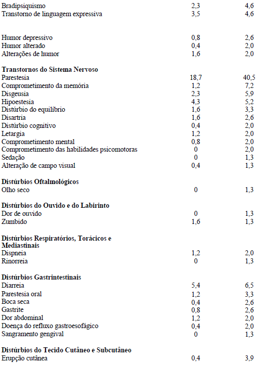 Bula do Vidmax: para que serve e como usar | CR