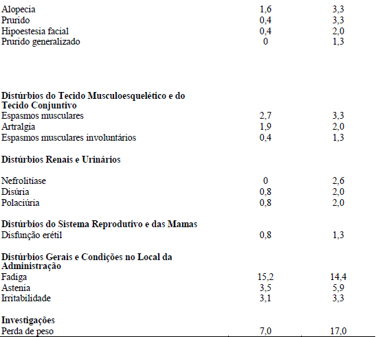 Bula do Vidmax: para que serve e como usar | CR