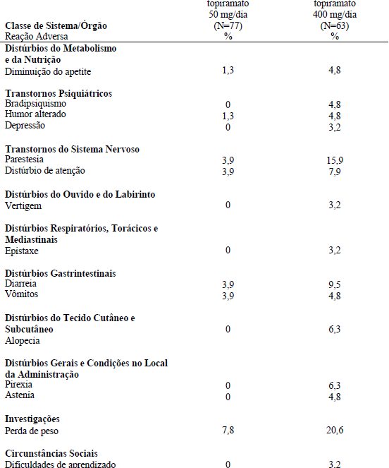 Bula do Vidmax: para que serve e como usar | CR