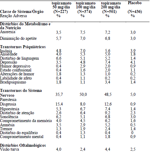 Bula do Vidmax: para que serve e como usar | CR
