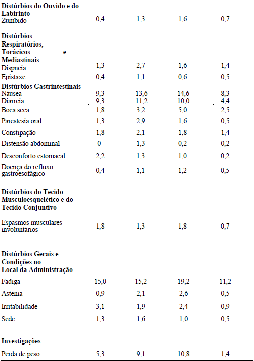 Bula do Vidmax: para que serve e como usar | CR