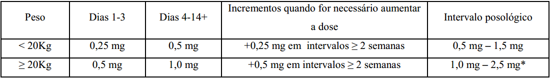 Risperac com Menor Preço e Entrega Rápida, Compre Online | CR