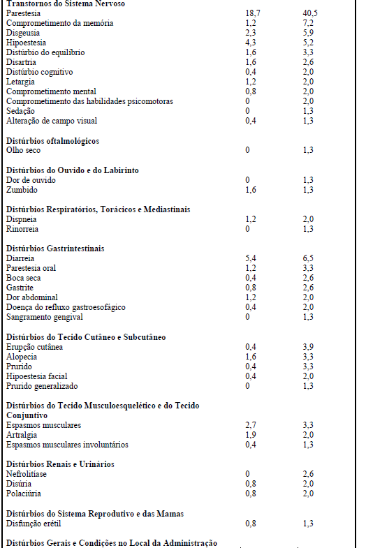 Arasid: Bula original, extraída manualmente da Anvisa | CR