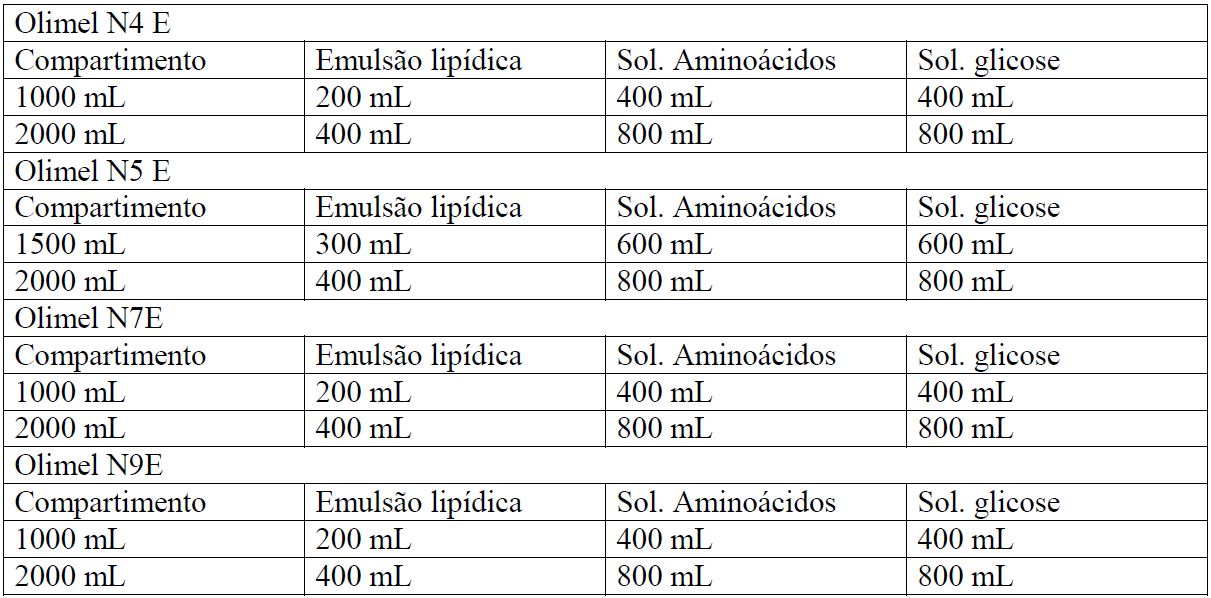 Composição do Olimel | CR