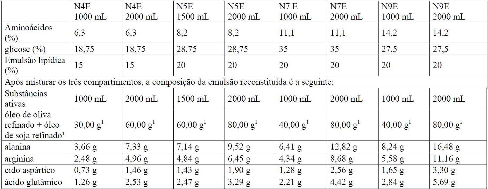 Olimel com Menor Preço e Entrega Rápida, Compre Online | CR