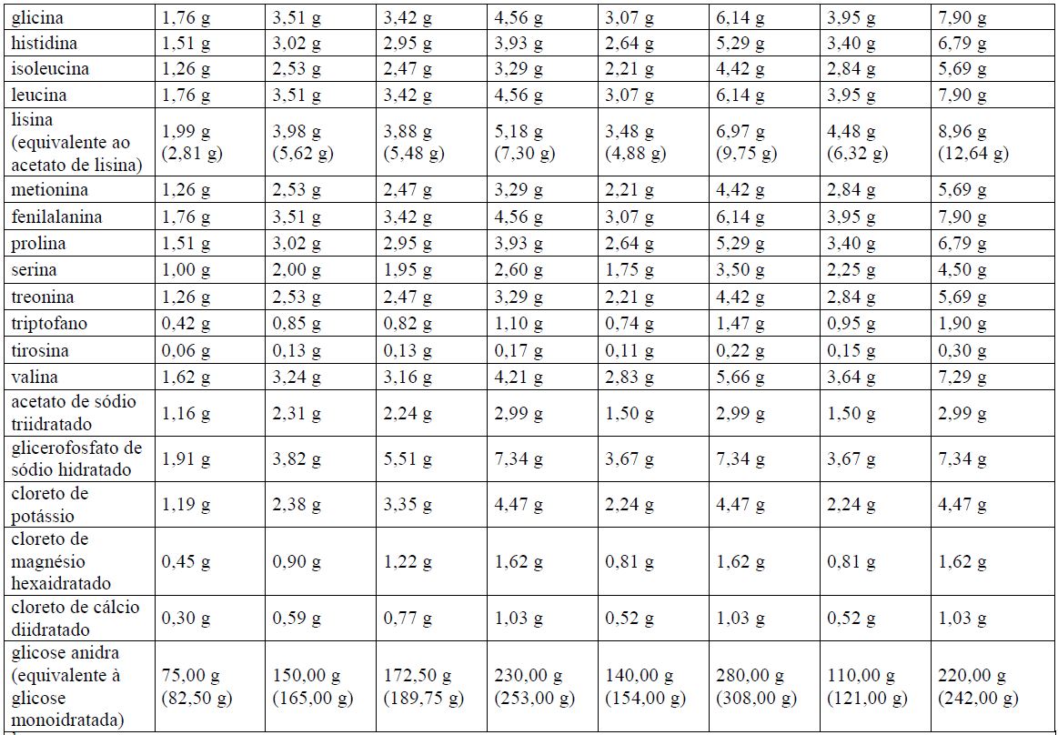 Olimel: Bula original, extraída manualmente da Anvisa | CR