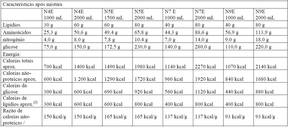 Olimel com Menor Preço e Entrega Rápida, Compre Online | CR