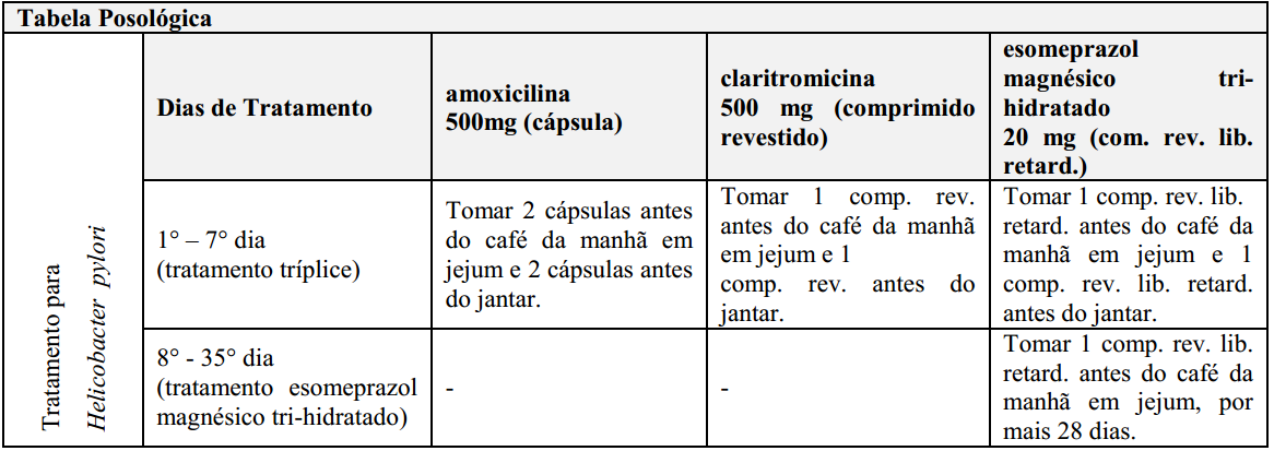 Bula do Esogastro IBP: para que serve e como usar | CR