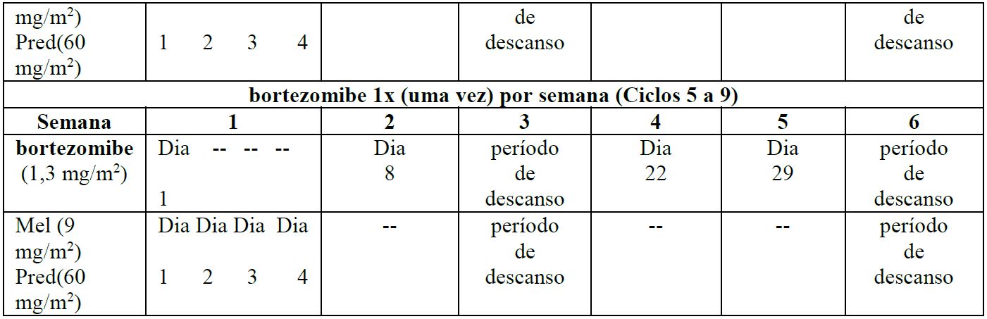 Bozored: Bula original, extraída manualmente da Anvisa | CR