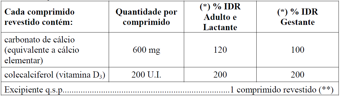 Bula do Ossotrat-D: Para que Serve e Como Usar | CR