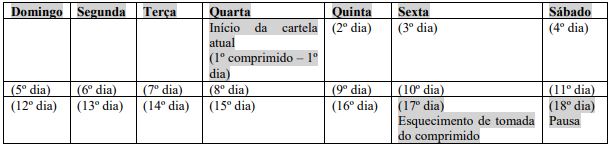 Bula do Duelle: Para que Serve e Como Usar | CR
