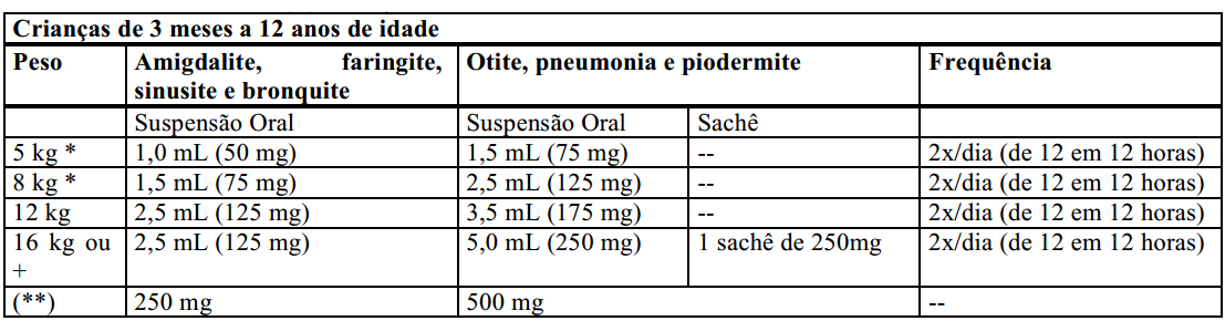 Zinnat Suspensão: Como usar e Posologia | CR