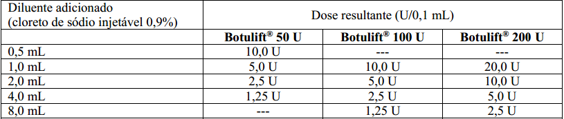 Bula do Botulift: Para que Serve e Como Usar | CR