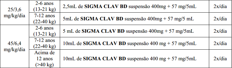 Bula do Sigma Clav BD Suspensão: para que serve e como usar | CR