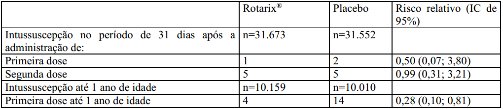 Bula do Rotarix: para que serve e como usar | CR