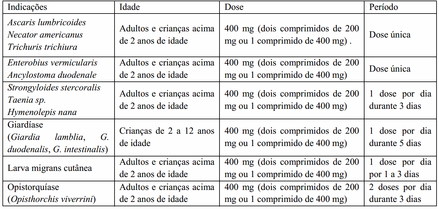 Bula do Zentel Comprimido: para que serve e como usar | CR