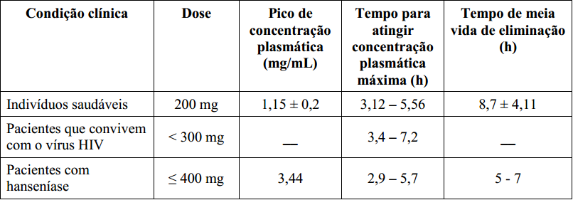 Talidomida: Remédios com os Melhores Preços | CR