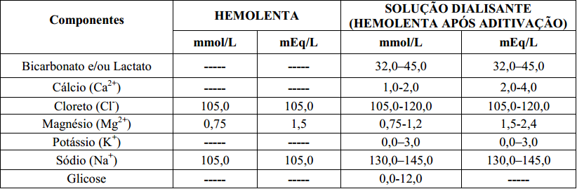 Hemolenta: Bula original, extraída manualmente da Anvisa | CR