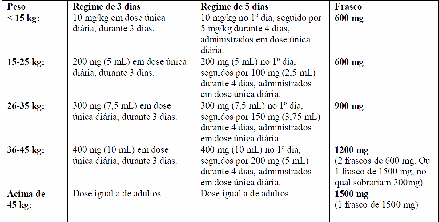 Astro Dose única Para Que Serve - RETOEDU