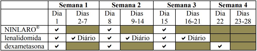 Ninlaro com Menor Preço e Entrega Rápida, Compre Online | CR