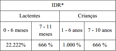Bula do Dexfer: Para que Serve e Como Usar | CR