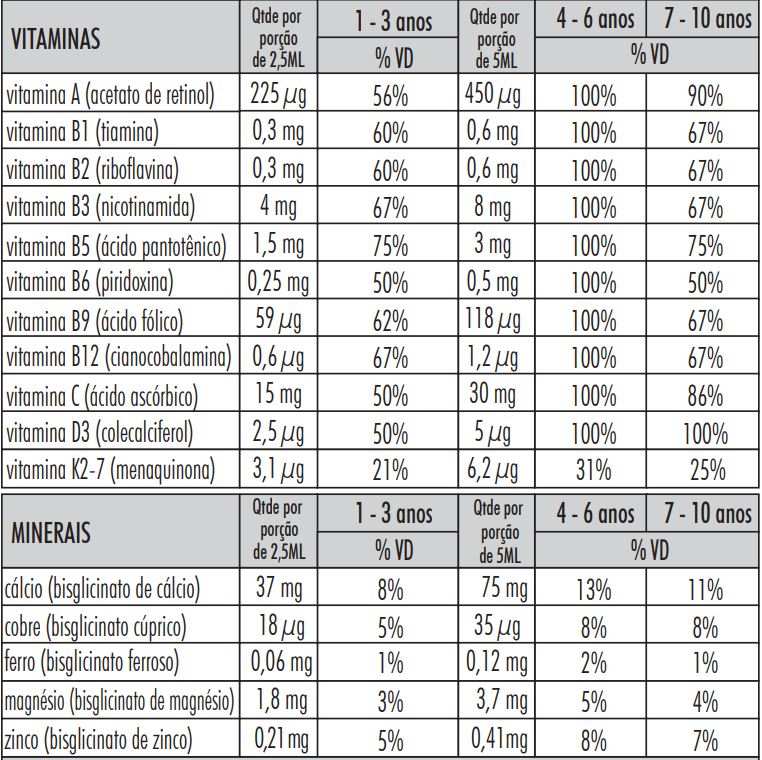 Zirvit Kids Bula Original Extraída Manualmente Da Anvisa Cr