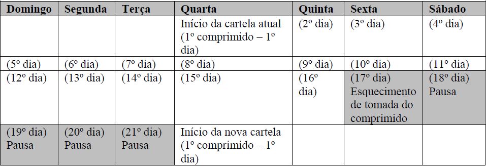 Bula do Tâmisa 20: Para que Serve e Como Usar | CR
