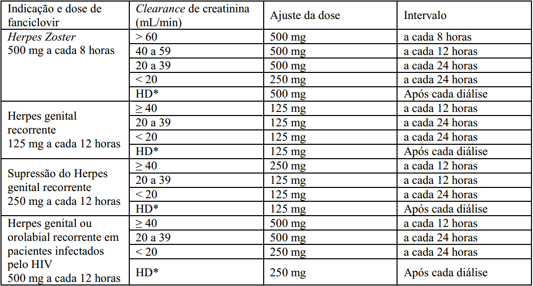Bula do Penvir: para que serve e como usar | CR