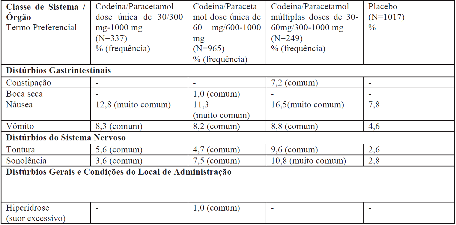 Paracetamol Fosfato De Codeína Ems Com Menor Preço E Onde Comprar
