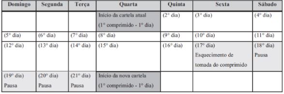 Bula do Dalyne: Para que Serve e Como Usar | CR