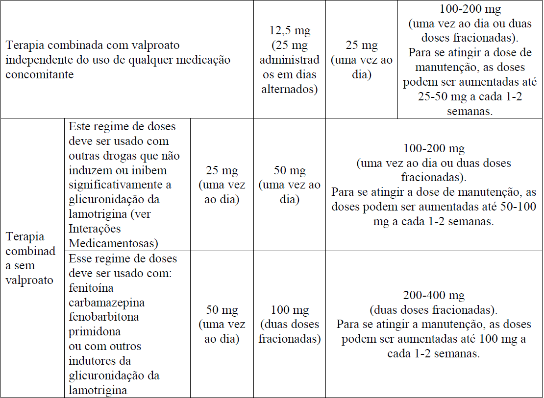 Bula do Lamotrigina: Para que Serve e Como Usar | CR