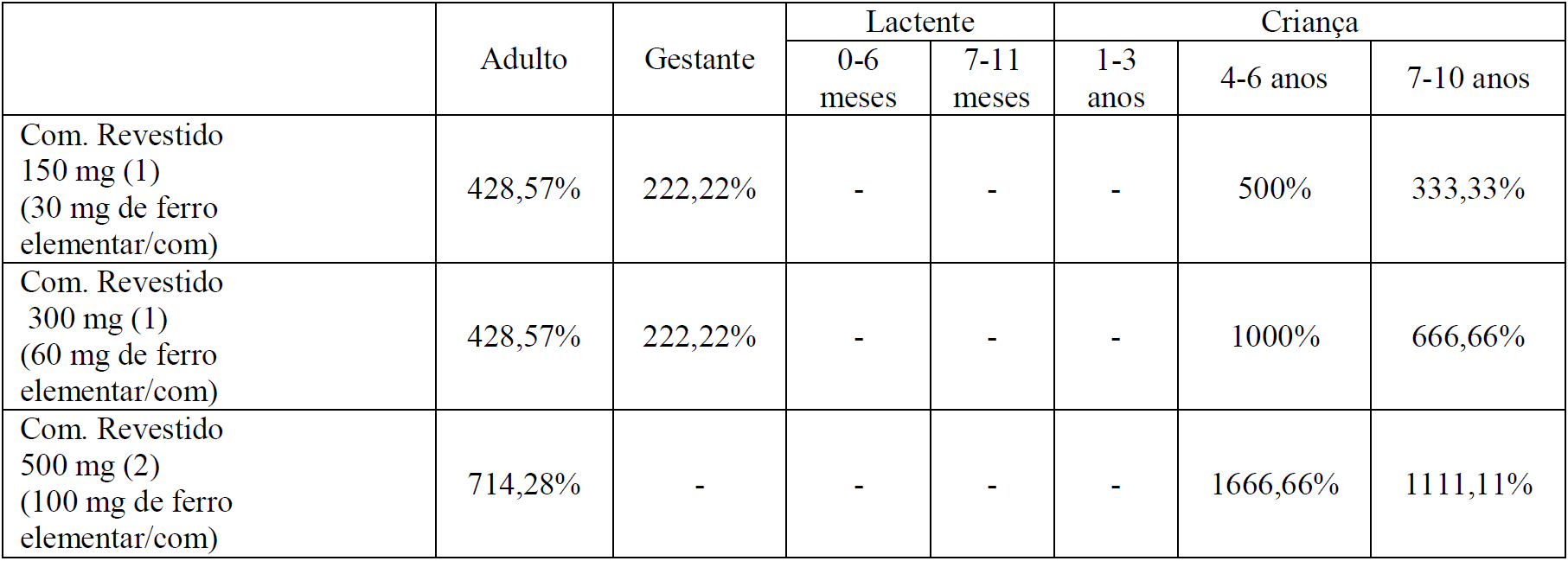 Bula do Neutrofer Comprimido: para que serve e como usar | CR