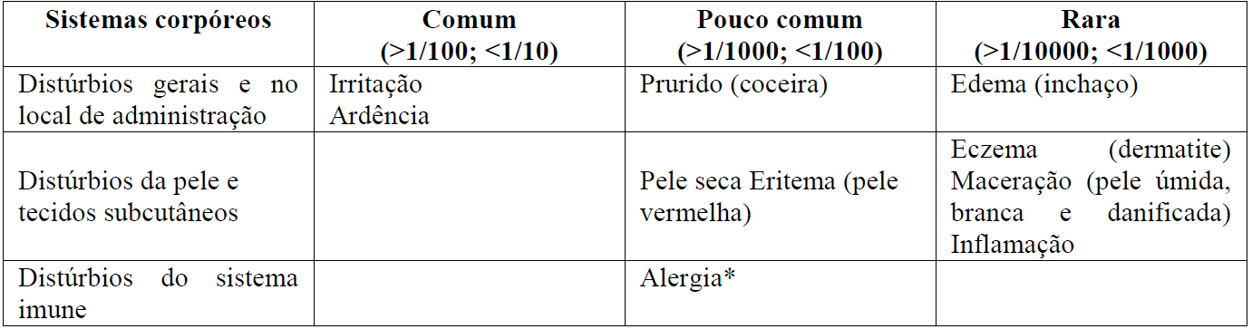 Clomazol: Bula original, extraída manualmente da Anvisa | CR