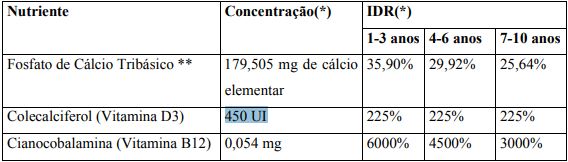 Calciovital B12: Bula original, extraída manualmente da Anvisa | CR