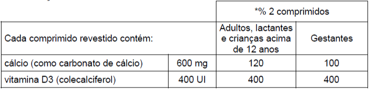 Bula do Caltrate 600 + D: Para que Serve e Como Usar | CR